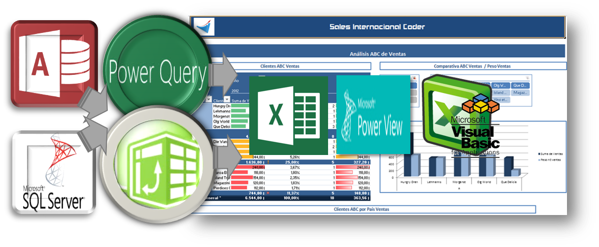 Excel BI (Business Intelligence), la evolución de Excel – Excel Trucos ...