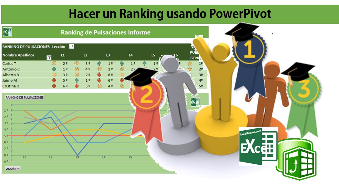 Hacer un Ranking usando PowerPivot – Excel Trucos & Power BI Tips