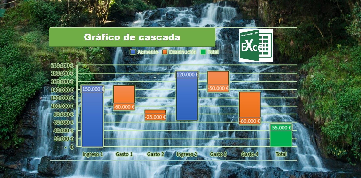gráfico cascada – Excel Trucos & Power BI Tips