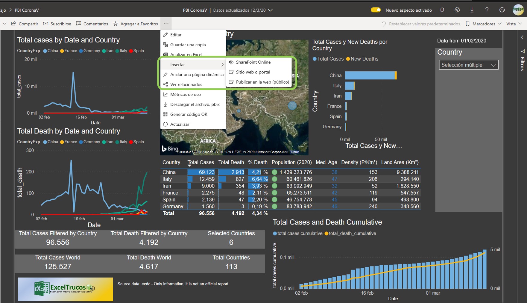 Power BI Coronavirus , análisis de datos – Excel Trucos & Power BI Tips