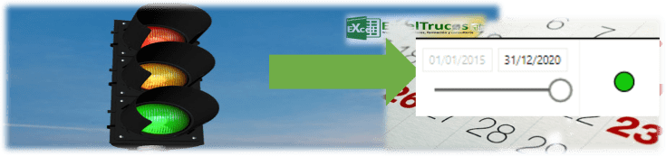 Iconos semáfaro en Power BI – Excel Trucos & Power BI Tips